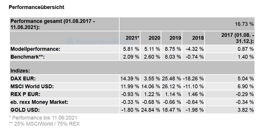 Ihr unabhängiger Berater für Bank- und Finanzprodukte - Unser Wissen ...